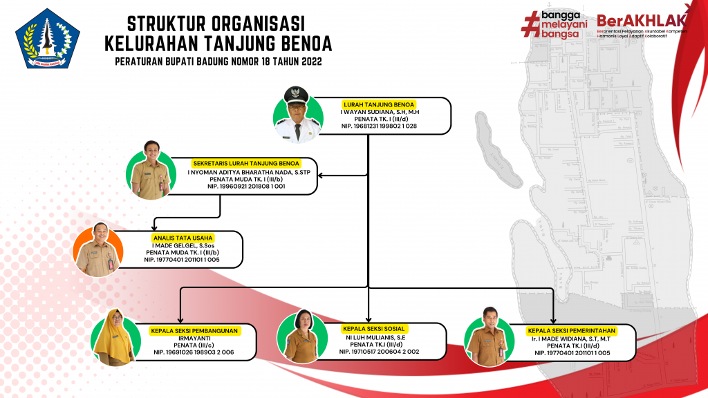 STRUKTUR ORGANISASI | Kelurahantanjungbenoa Badung